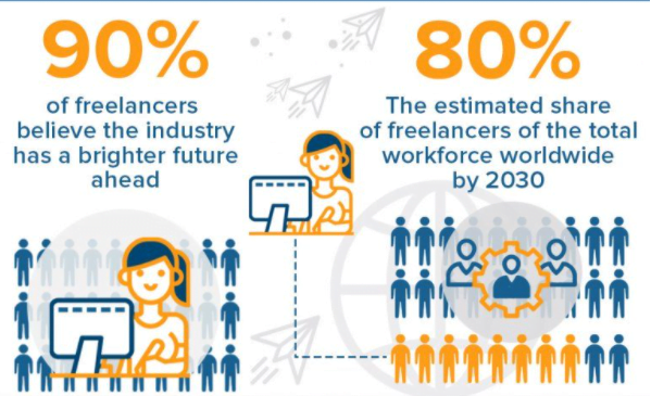How to Start Freelancing in 2024
